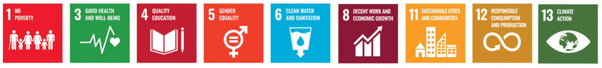 The interconnected nature of the SDGs - Protego Terra