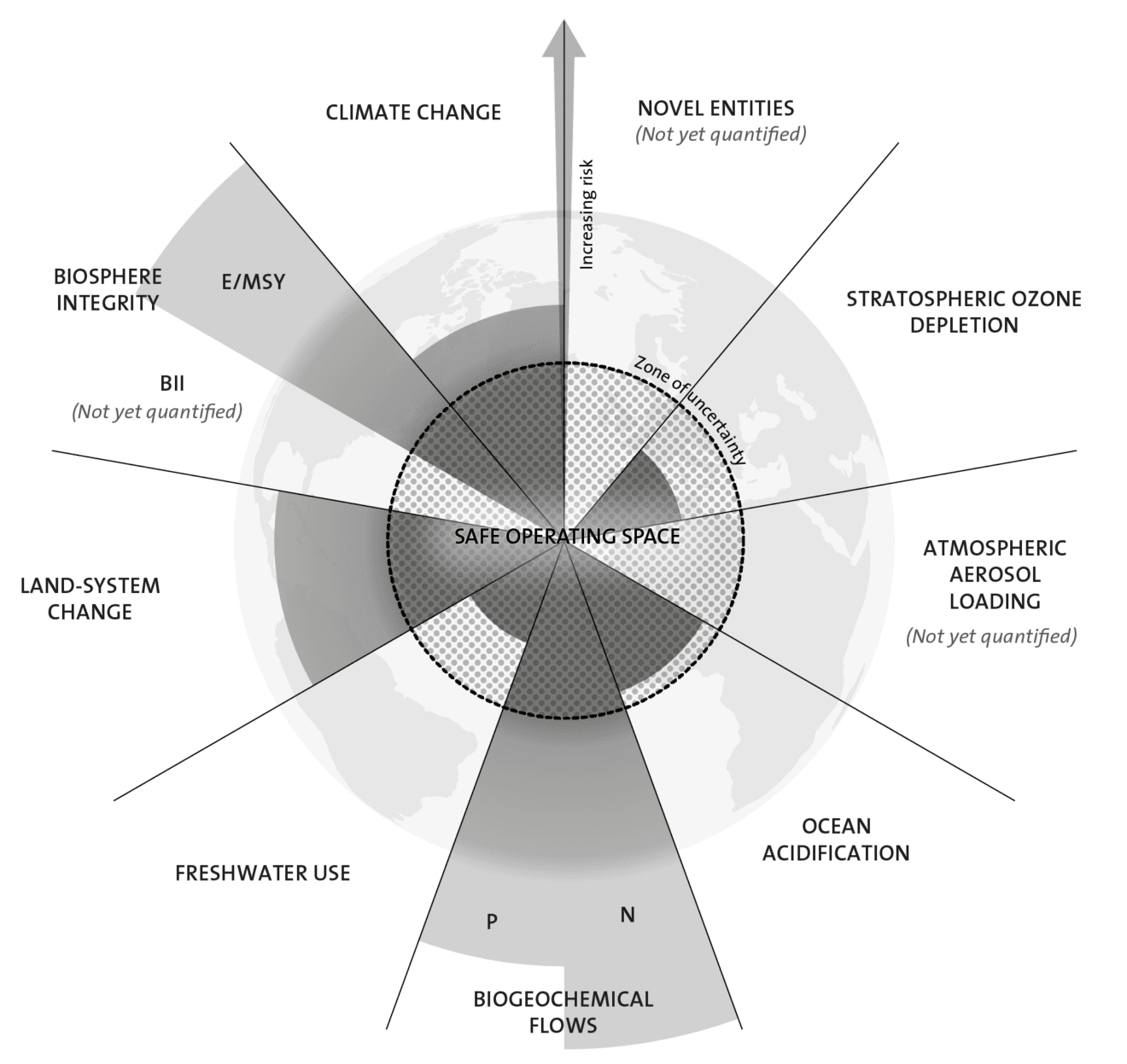 The planetary boundaries