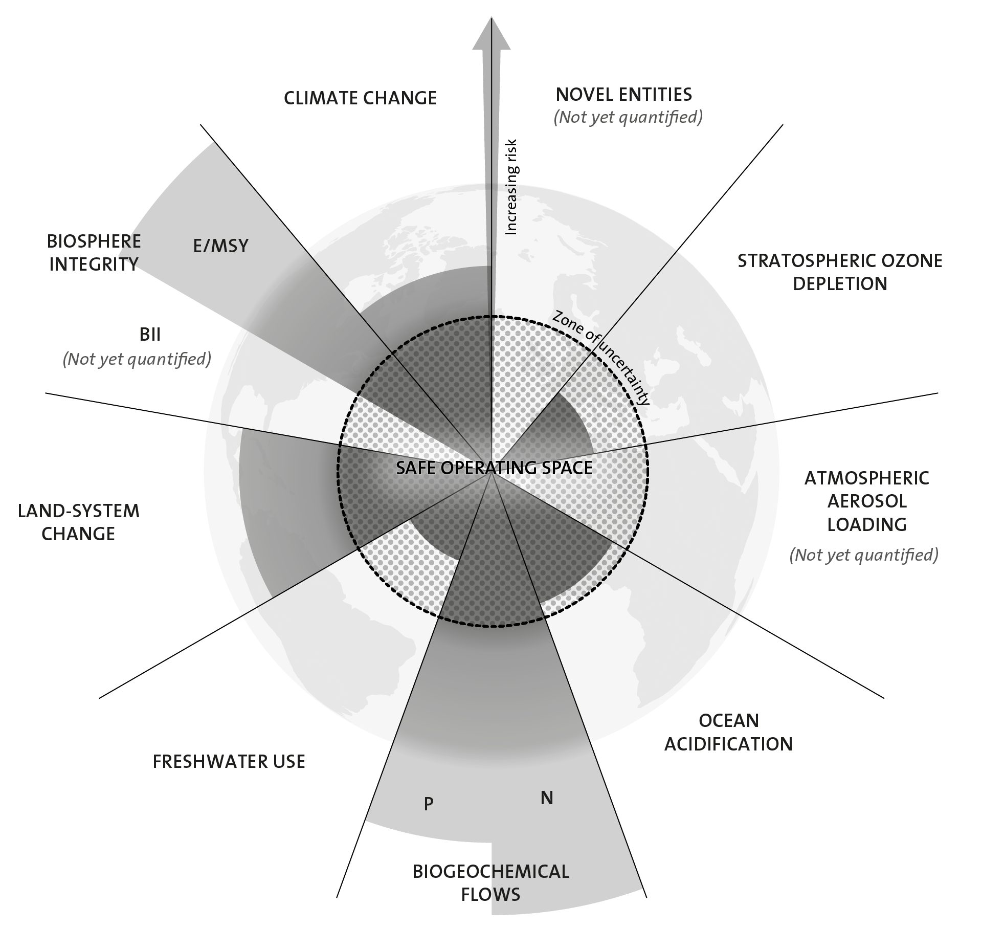 The planetary boundaries