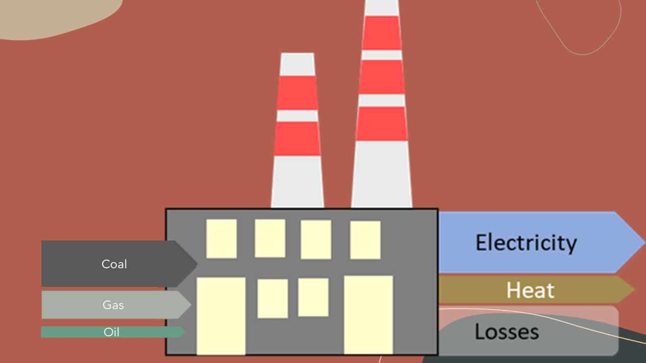 Energy & Fossil Fuels - Protego Terra